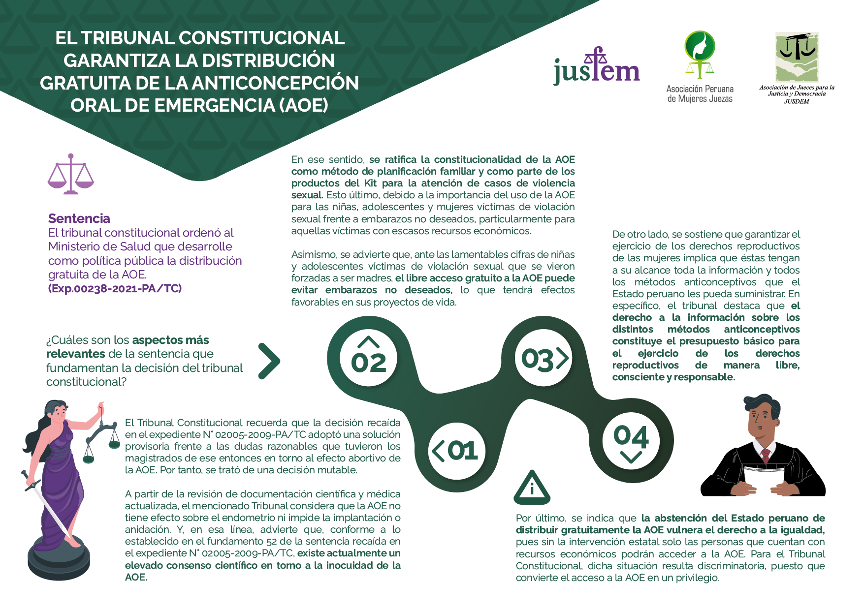 Infografías – Jusfem